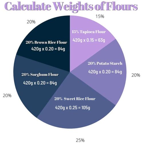 How to make almost ANY recipe Gluten-Free in 3-Simple Steps ...