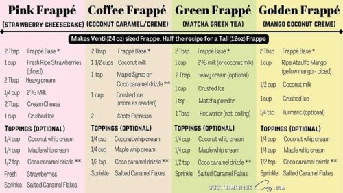 The BEST Summertime Frappés for the Whole Family - TurmericMeCrazy